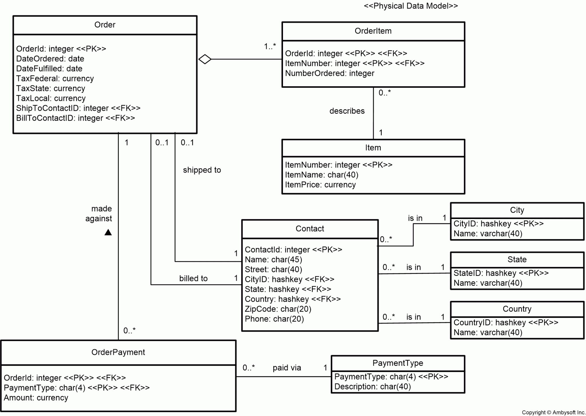 Data Modeling 101: An Introduction to a Fundamental Skill