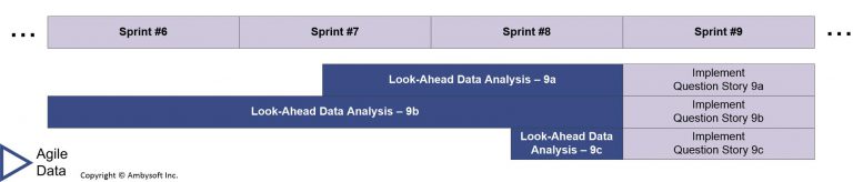 Look-Ahead Data Analysis – The Agile Data (AD) Method
